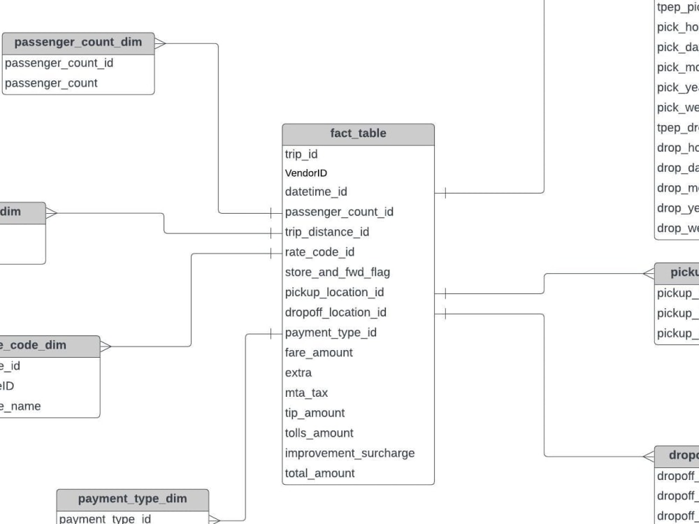 An end to end AWS ETL real-time and batch Processing Pipeline | Upwork