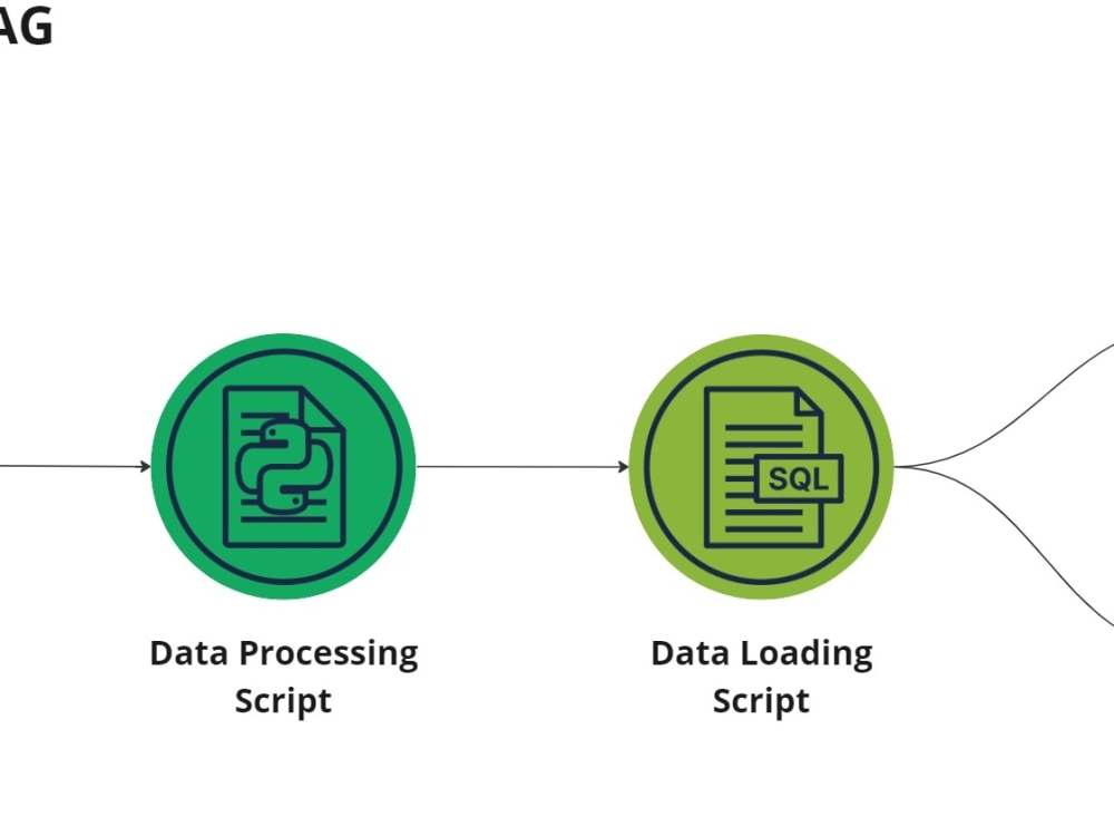 An end to end AWS ETL real-time and batch Processing Pipeline | Upwork