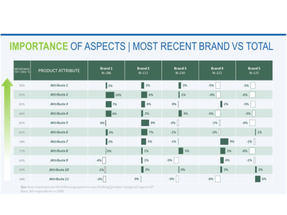 Data analysis with insights summary in a beautiful PowerPoint report ...