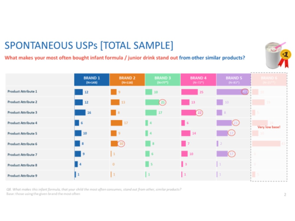 Data analysis with insights summary in a beautiful PowerPoint report ...