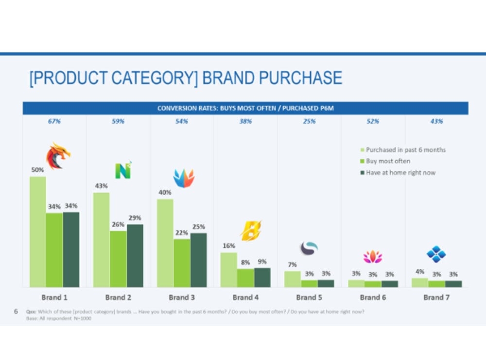 Data analysis with insights summary in a beautiful PowerPoint report ...