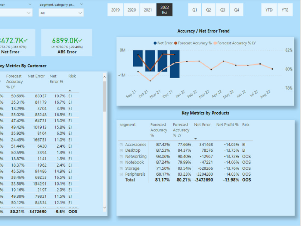 Excel report with fast turnaround | Upwork