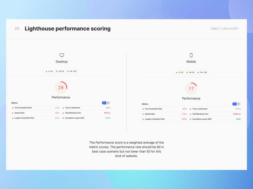 A conversion-focused professional UI/UX audit | Upwork