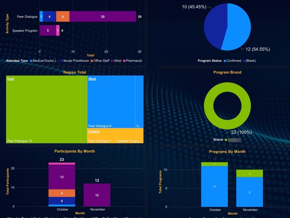 Full interactive Power BI Dashboard Connected to Excel-SharePoint/OneDrive | Upwork