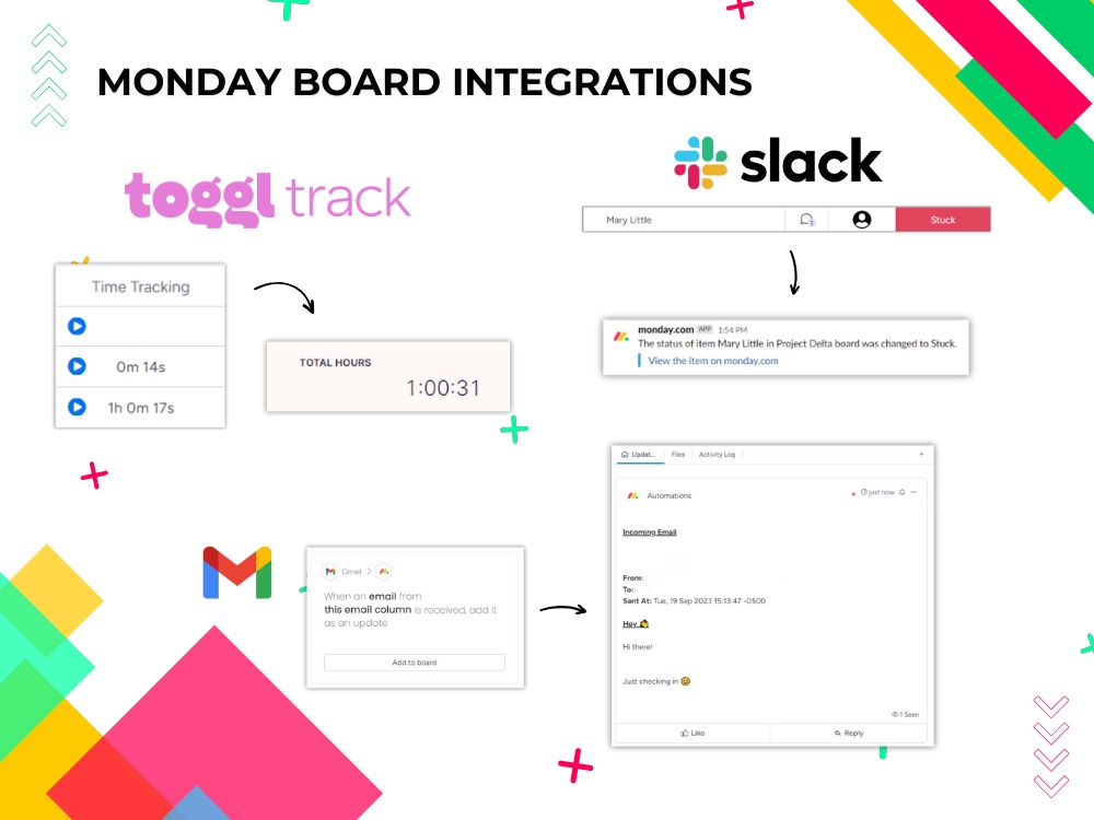 A STREAMLINED Monday.com Workflow set up with Automation and ...
