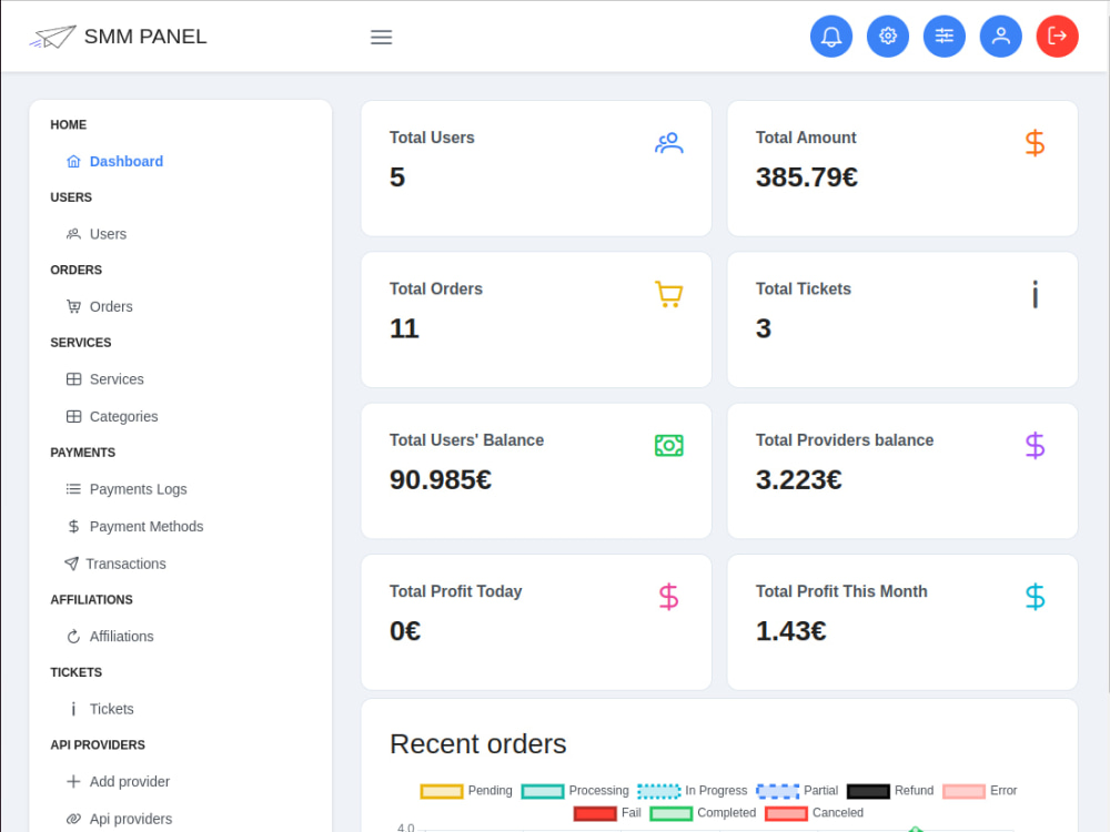 SMM (Social Media Marketing) panel script | Upwork
