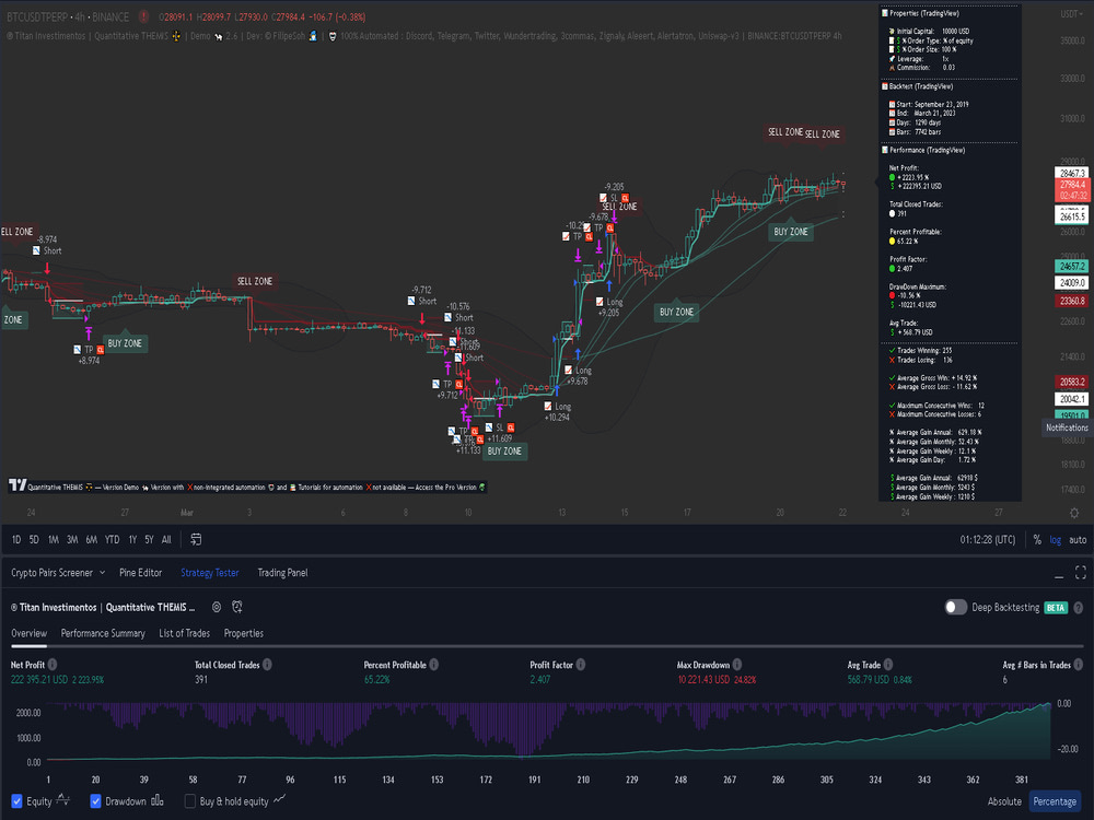 Receive a professional PineScript/TradingView Strategy = $20,000.0 | Upwork