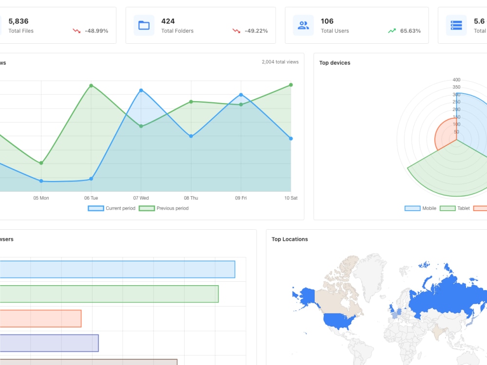 BeDrive - File Sharing and Cloud Storage | Upwork