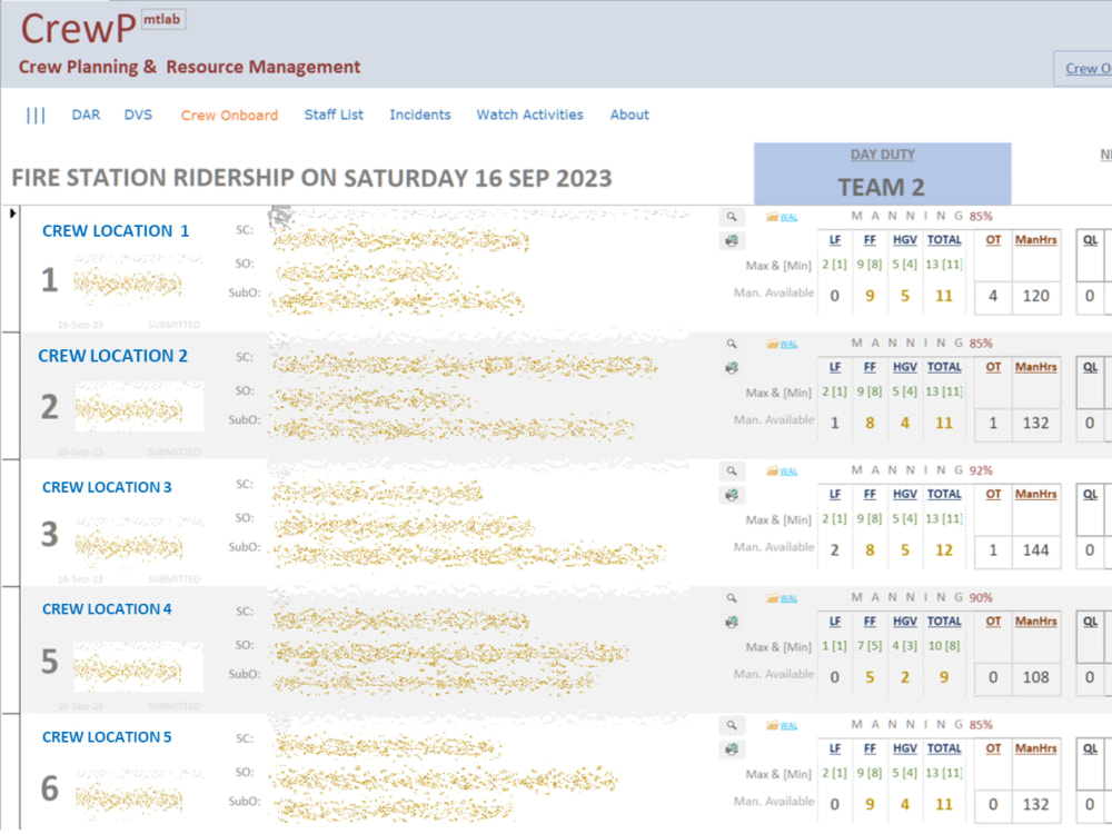 Integrated Dashboard for an ideal Shift Crew Planning & Resouce Management | Upwork