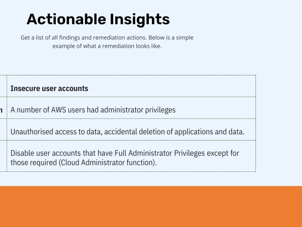 A full AWS Account Security Audit | Upwork