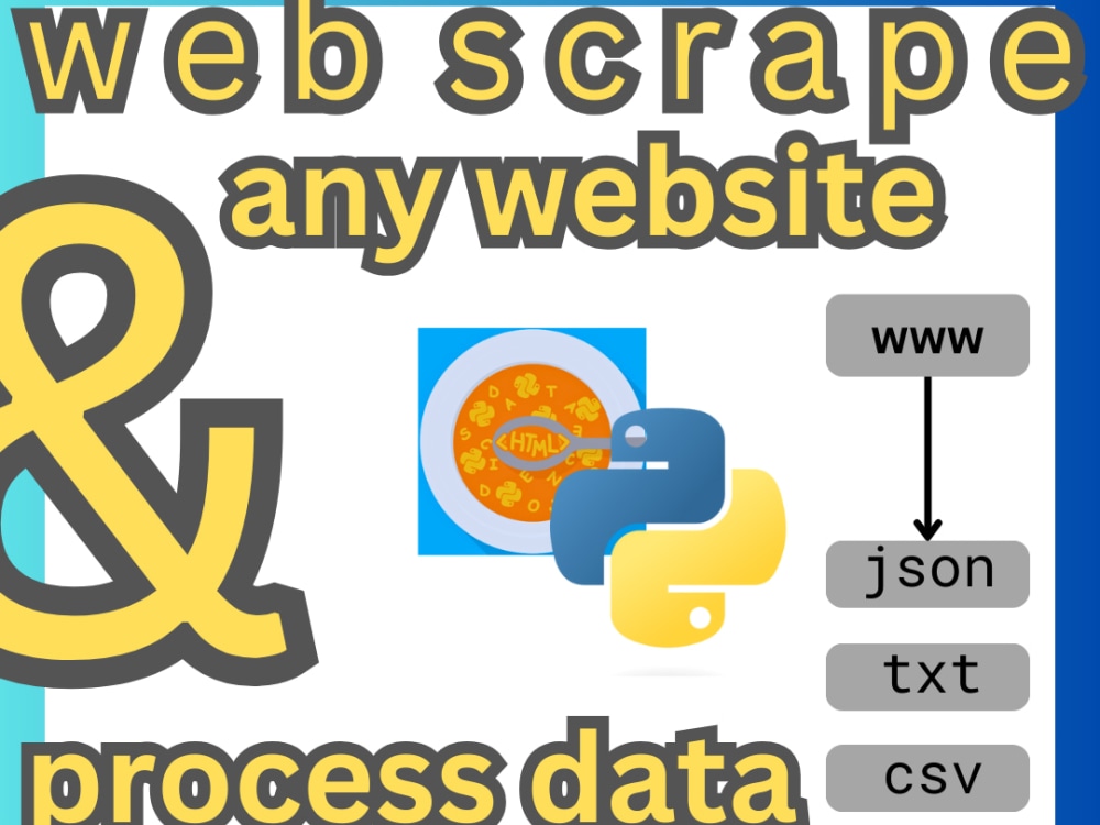 CSV file with scraped info from any HTML-based website | Upwork