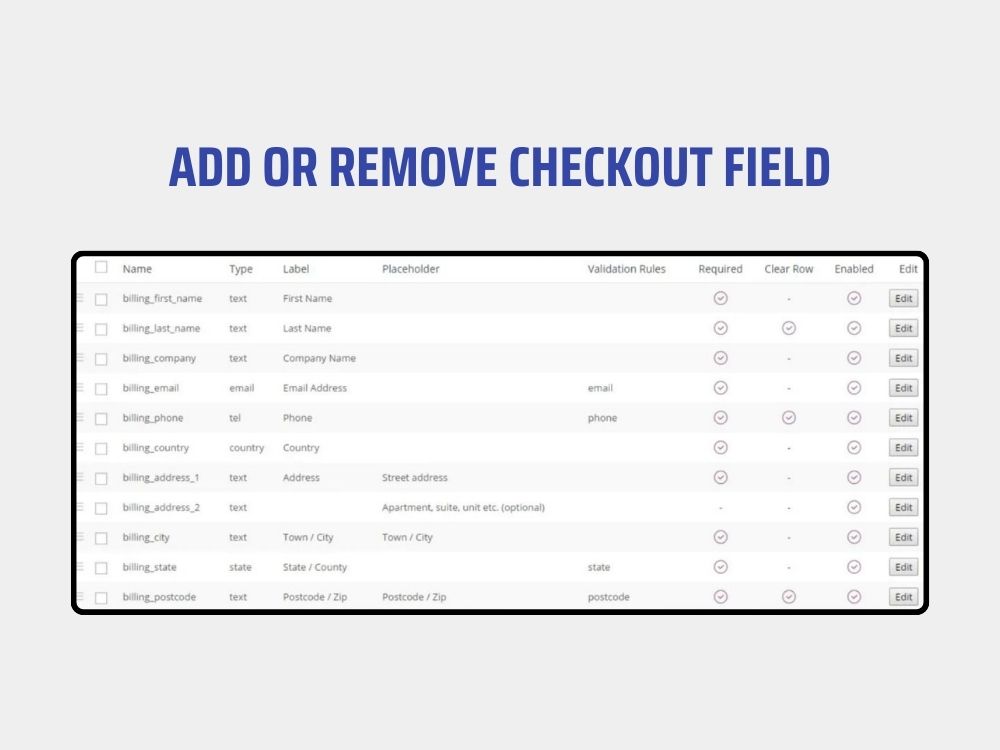 Redesign Woocommerce Shop Cart Checkout And Thank You Pages Upwork