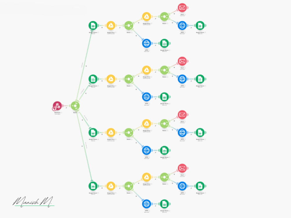 MAKE.com (integromat) Automation with Free Ideation Session | 12 Yrs ...