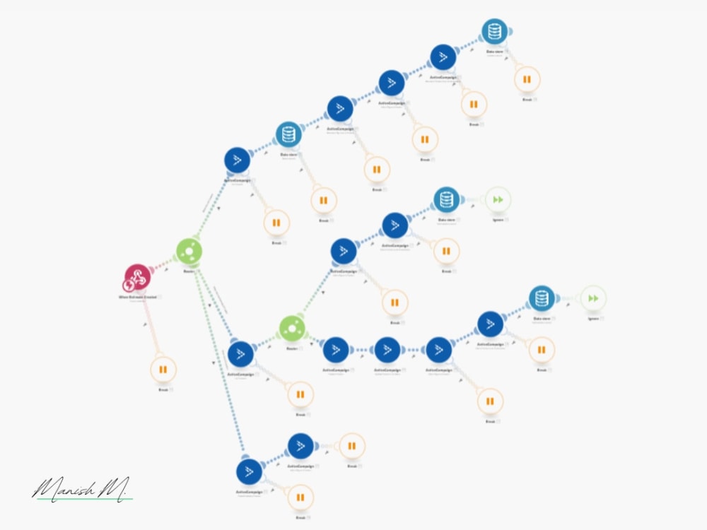 MAKE.com (integromat) Automation with Free Ideation Session | 12 Yrs Exp. | Upwork