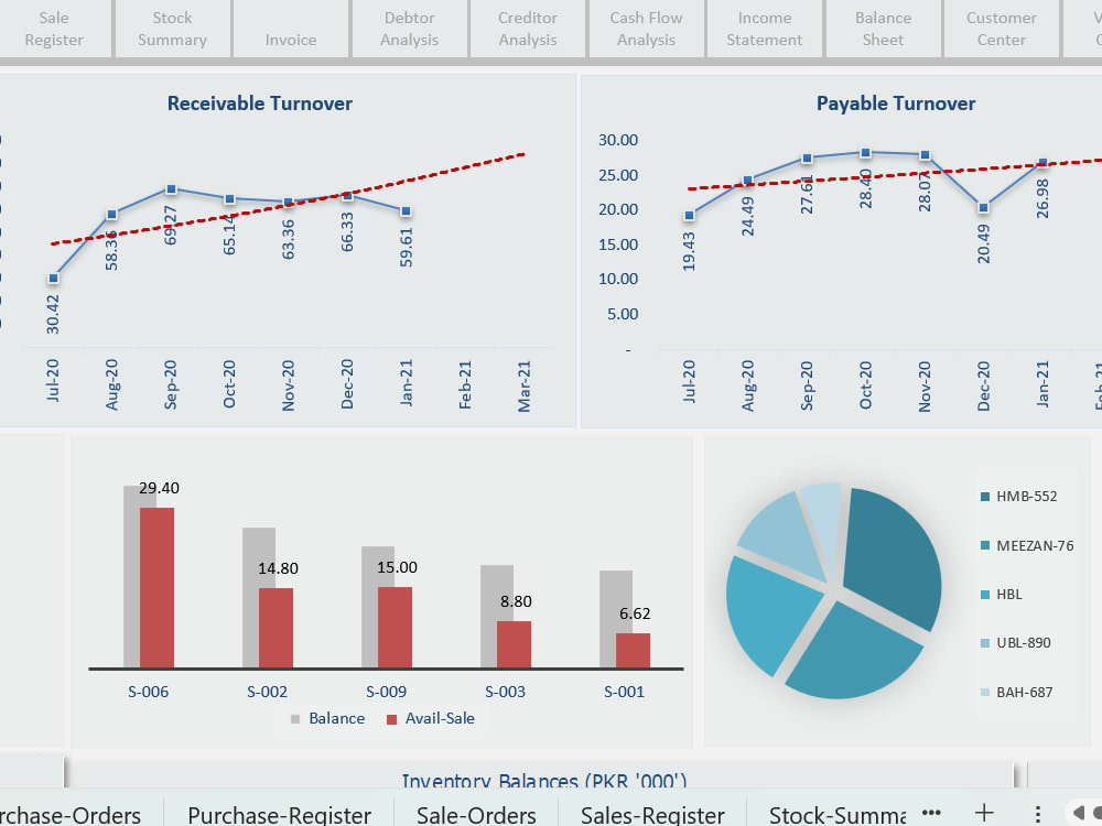 Accounting Model for Your Business | Upwork
