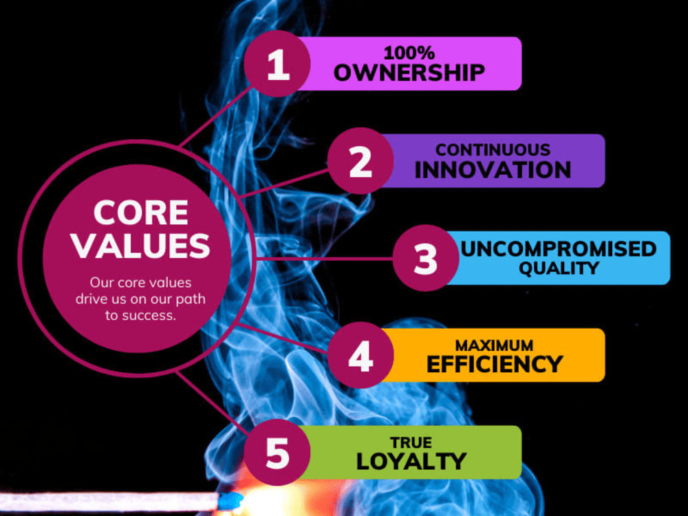 An extraordinary customer service for your customers | Upwork