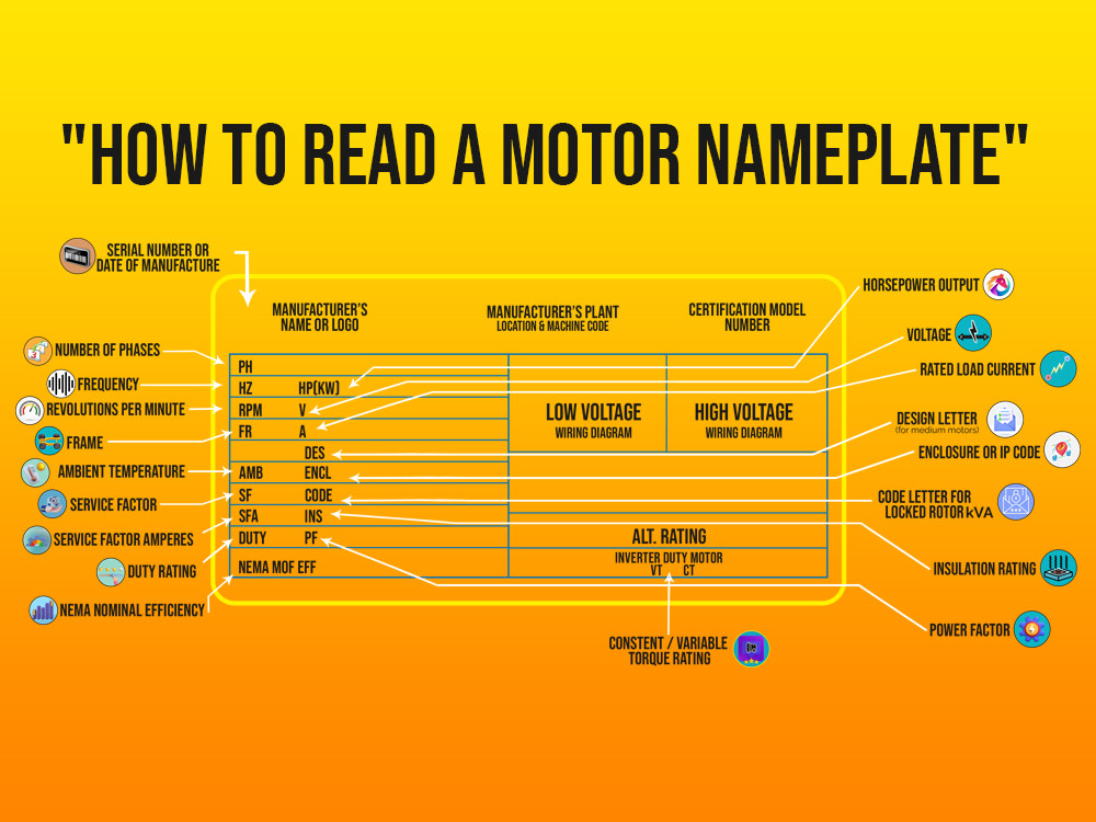Visio diagrams, flowcharts, Org Charts and infographics for your ...