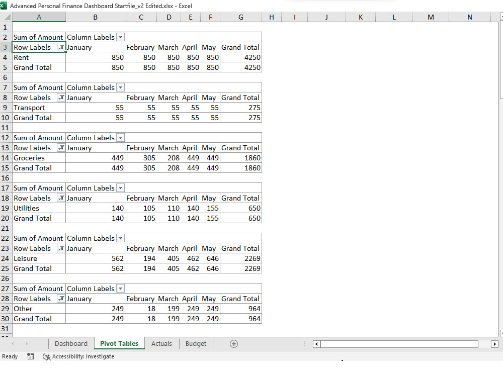 Financial Analyst | Excel Dashboard Expert for Budget vs. Actual ...