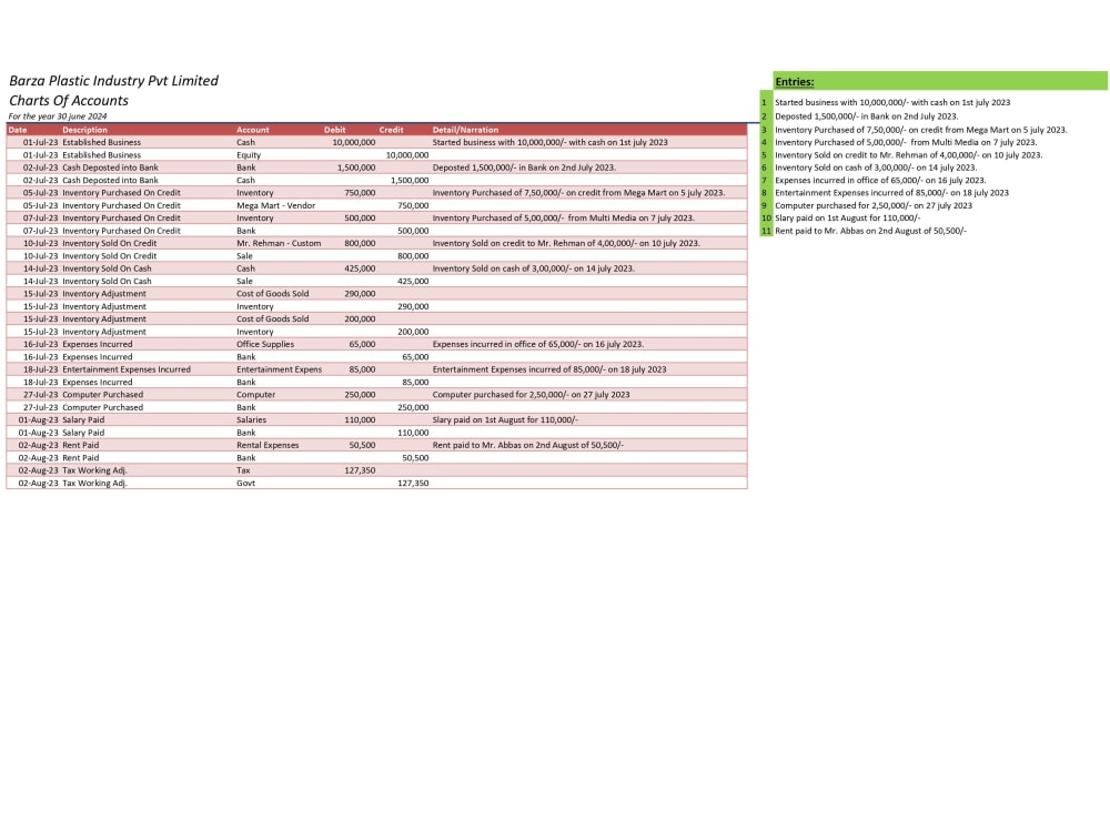 Accounting and Bookkeeping & Data Entry Expert | Upwork