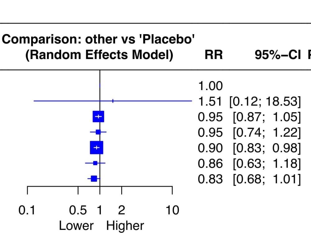 Comprehensive detailed correct network meta-analysis figures | Upwork