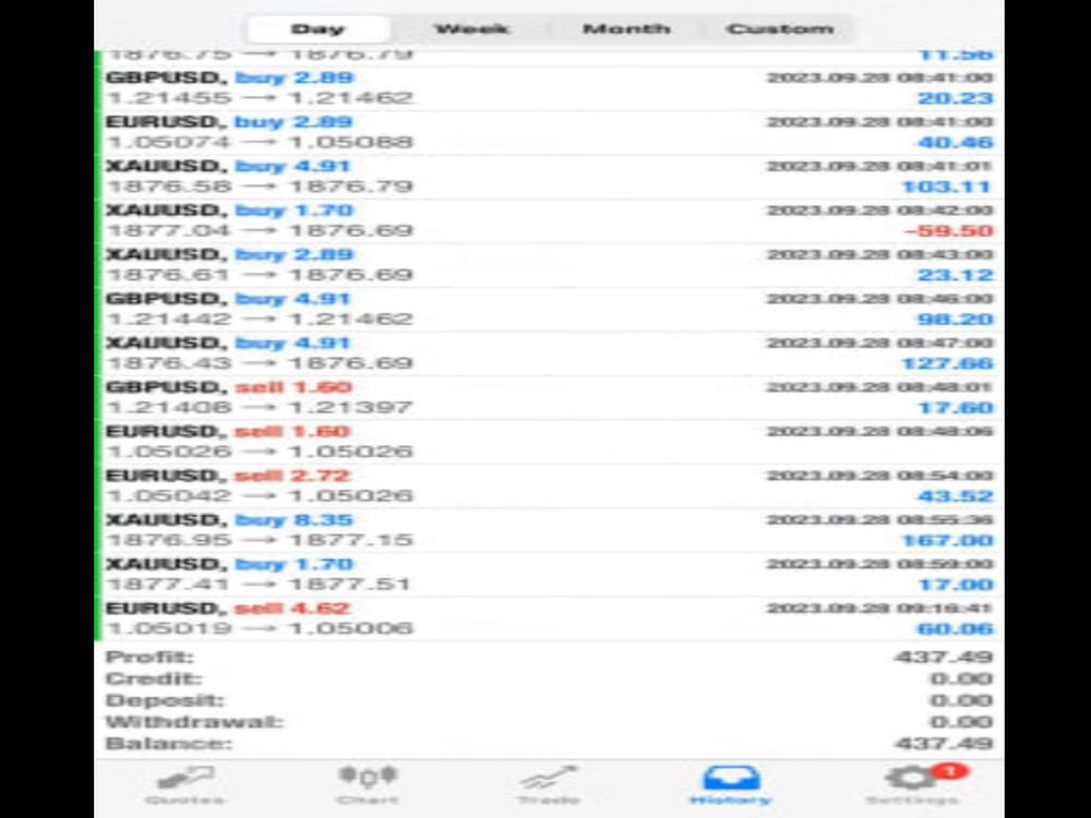 I will develop automated forex trading bot, forex ea bot, trading bot ...