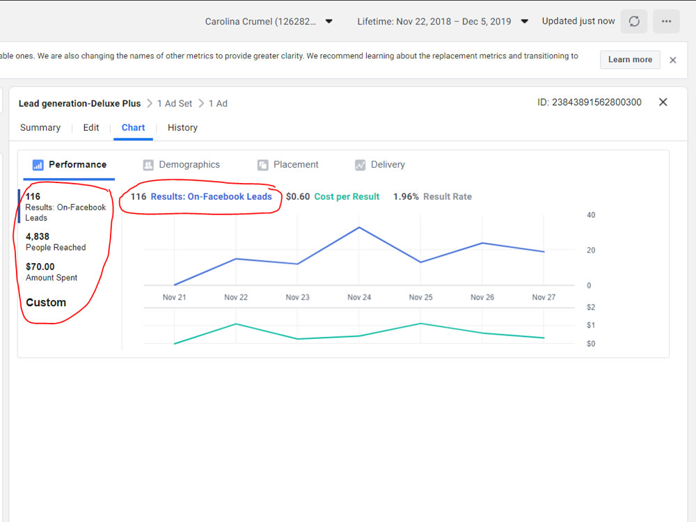 Facebook Ads Expert | Facebook ads campaign setup | FB Ads Manager | IG ...