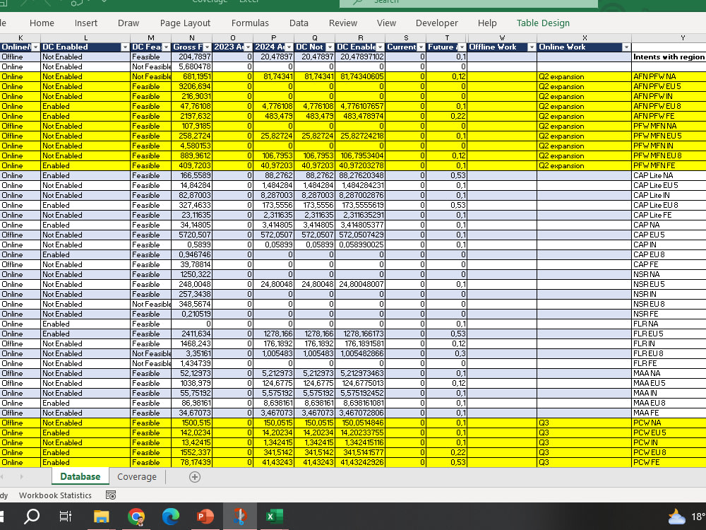 Excel Dashboard, Excel Formula, Pivot Tables, Power Pivot & VBA Macros! | Upwork