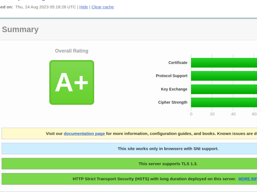 SSL/TLS certificate install/fix for your website or server | Upwork