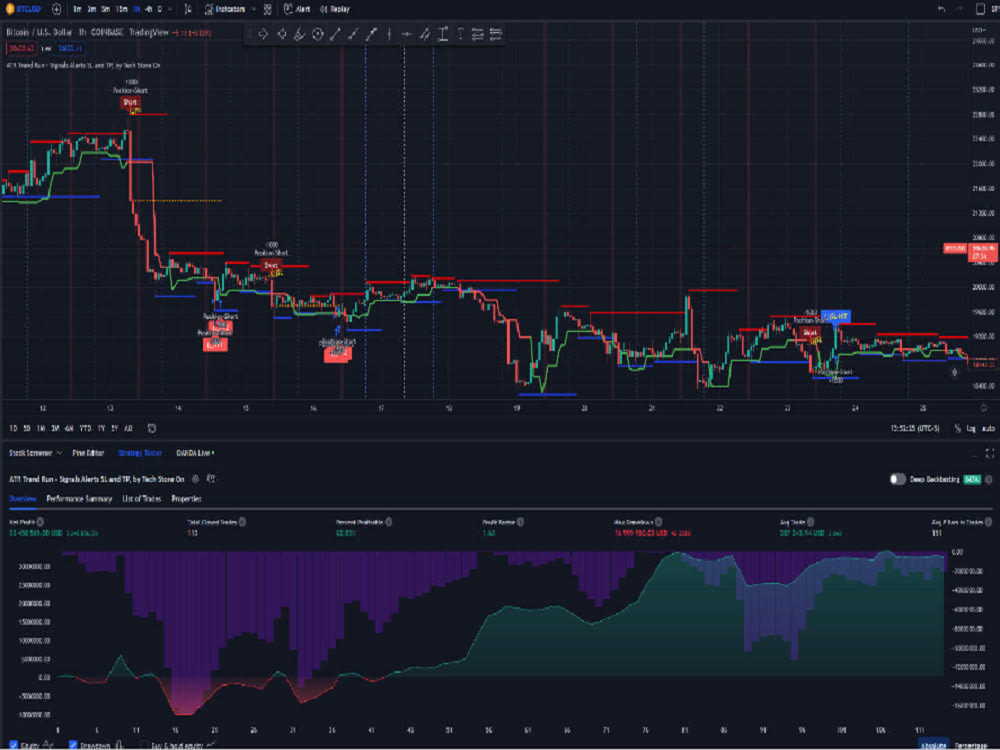 Code any indicator or strategy in trading view pine script | Upwork Code any indicator or strategy in trading view pine script | Upwork
