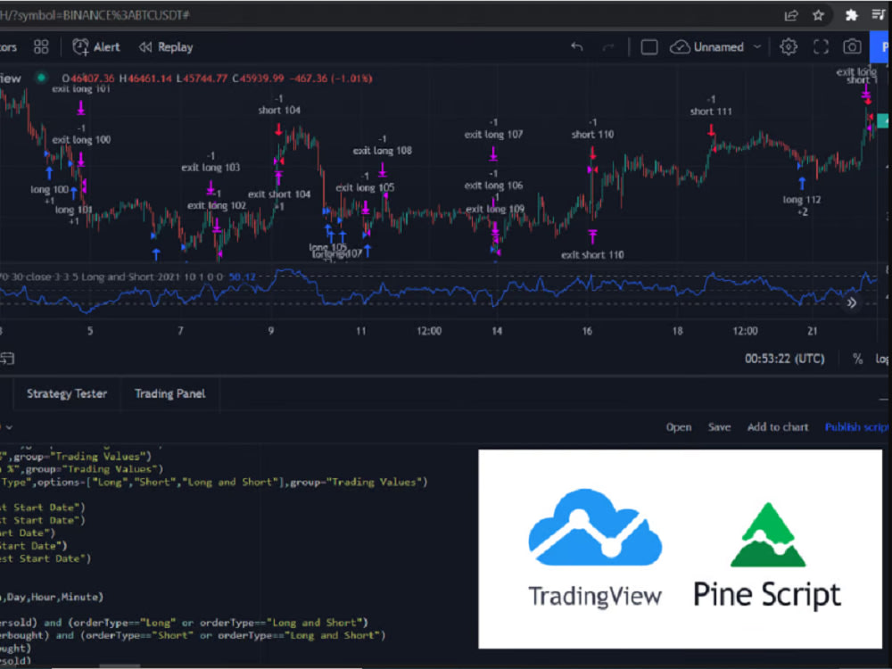 Turn your idea into a tradingview pine script | Upwork