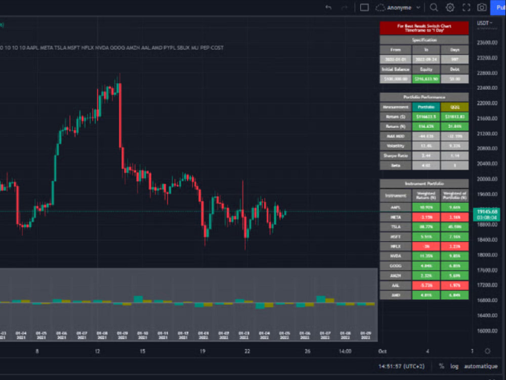Custom code indicator or strategy in Tradingview Pine script, mt4 and ... Custom code indicator or strategy in Tradingview Pine script, mt4 and ...