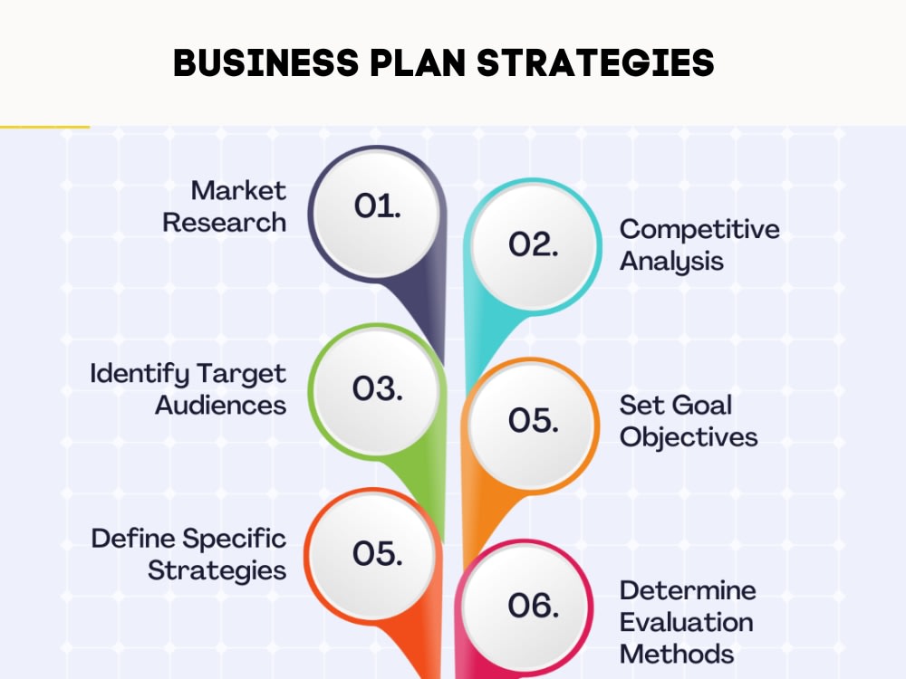 Captivating and Convincing BUSINESS PLAN with RESEARCH and FINANCIAL ...