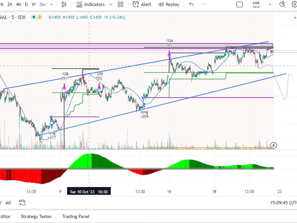 A pinescript tradingview code that you need based on your preferences ...