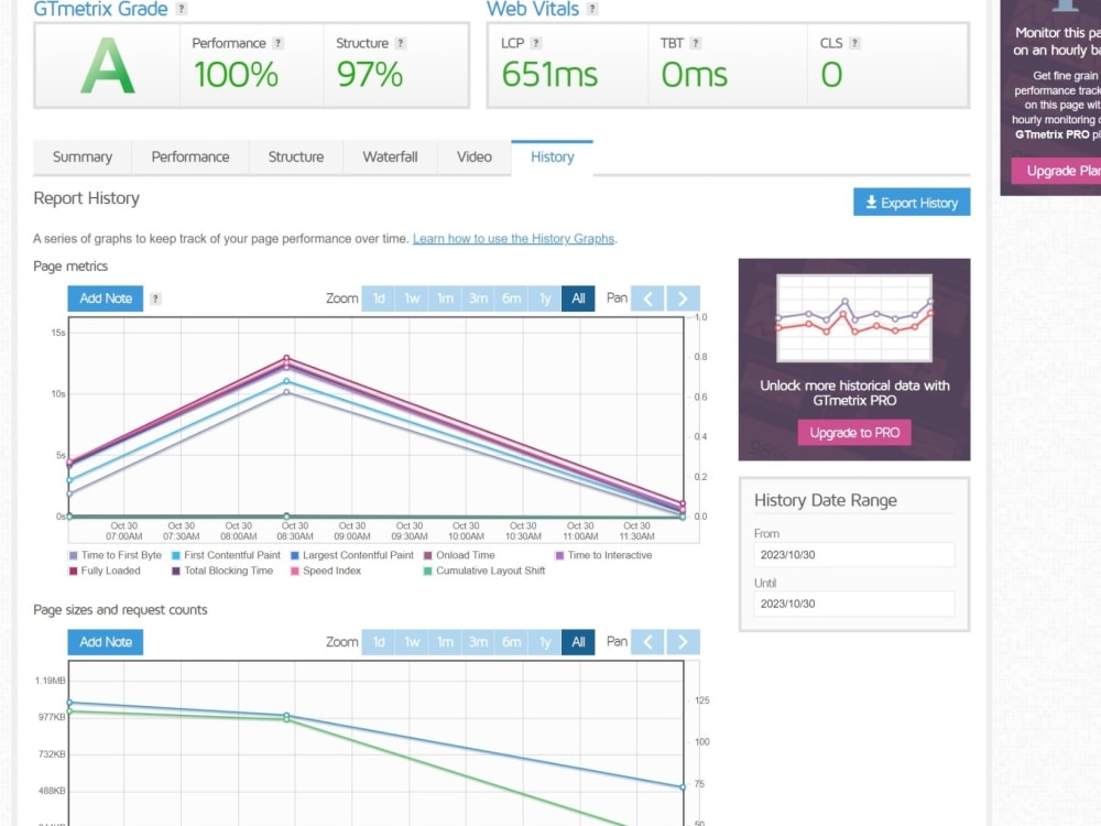 WordPress | Woocommerce Page Speed Optimization and Core Web Vitals fixed | Upwork