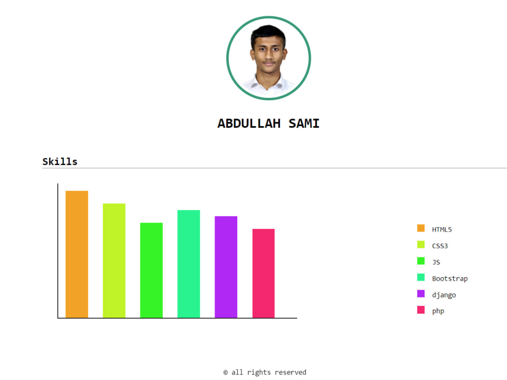A stylish, user-friendly, responsive front-end website development | Upwork