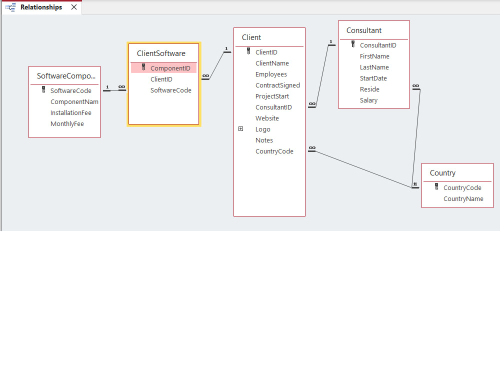 Your own Database in MS-Access | Upwork