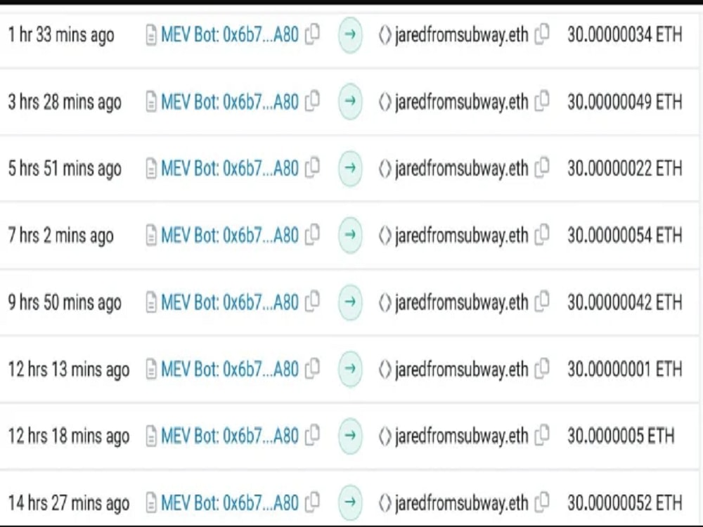 Develop profitable mev, crypto bot development | Upwork