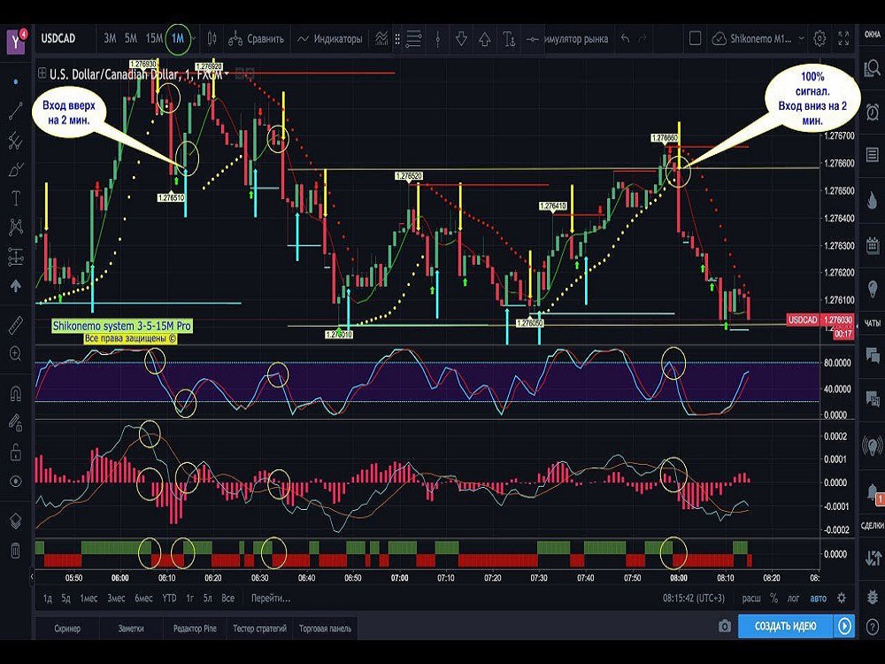 Code and convert tradingview pinescript to ninjatrader mt4 mt5 robot ... Code and convert tradingview pinescript to ninjatrader mt4 mt5 robot ...