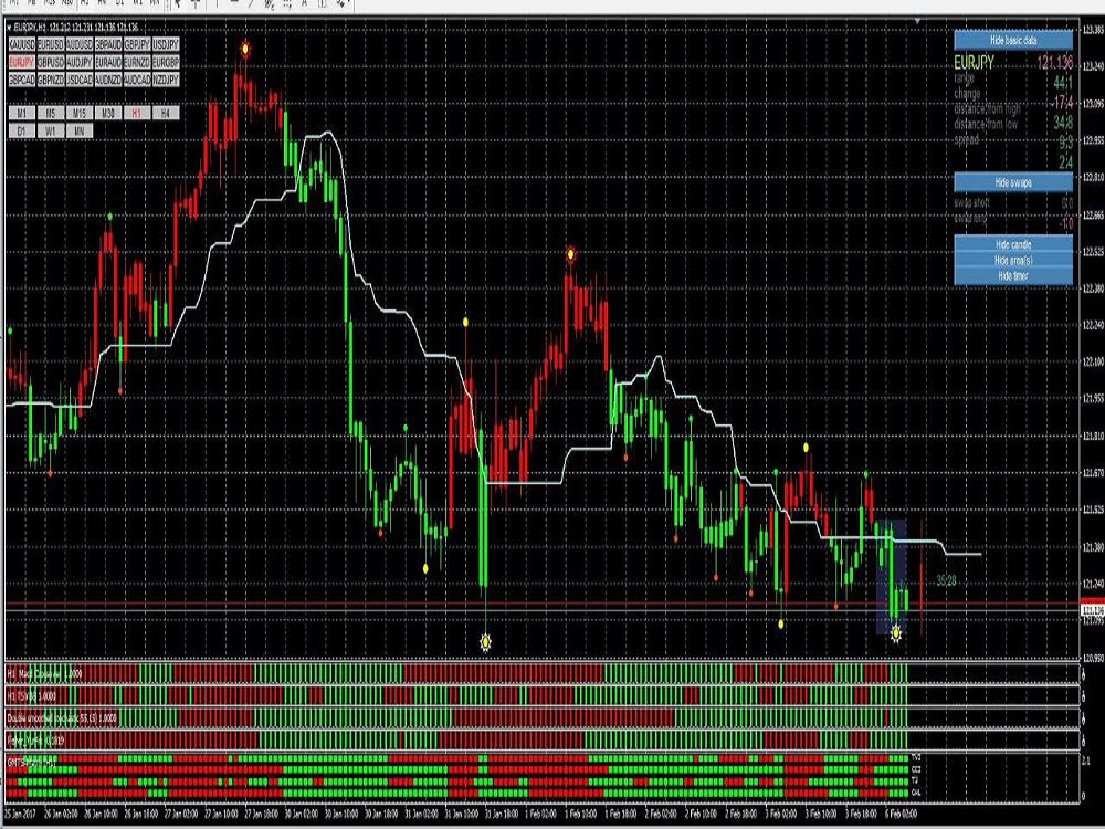 Automate Any Forex Strategy For Mt4 Mt5 Ctrader Calgo Upwork
