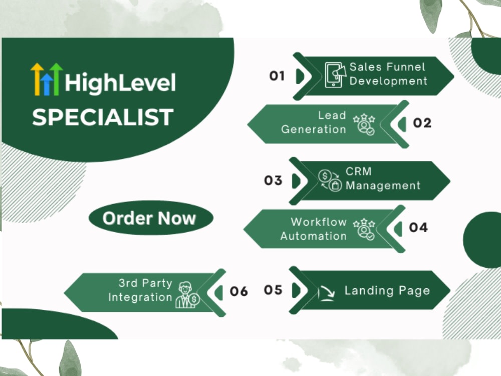 Goighlevel sales funnel, Gohighlevel landing page, Gohighlevel workflow ...