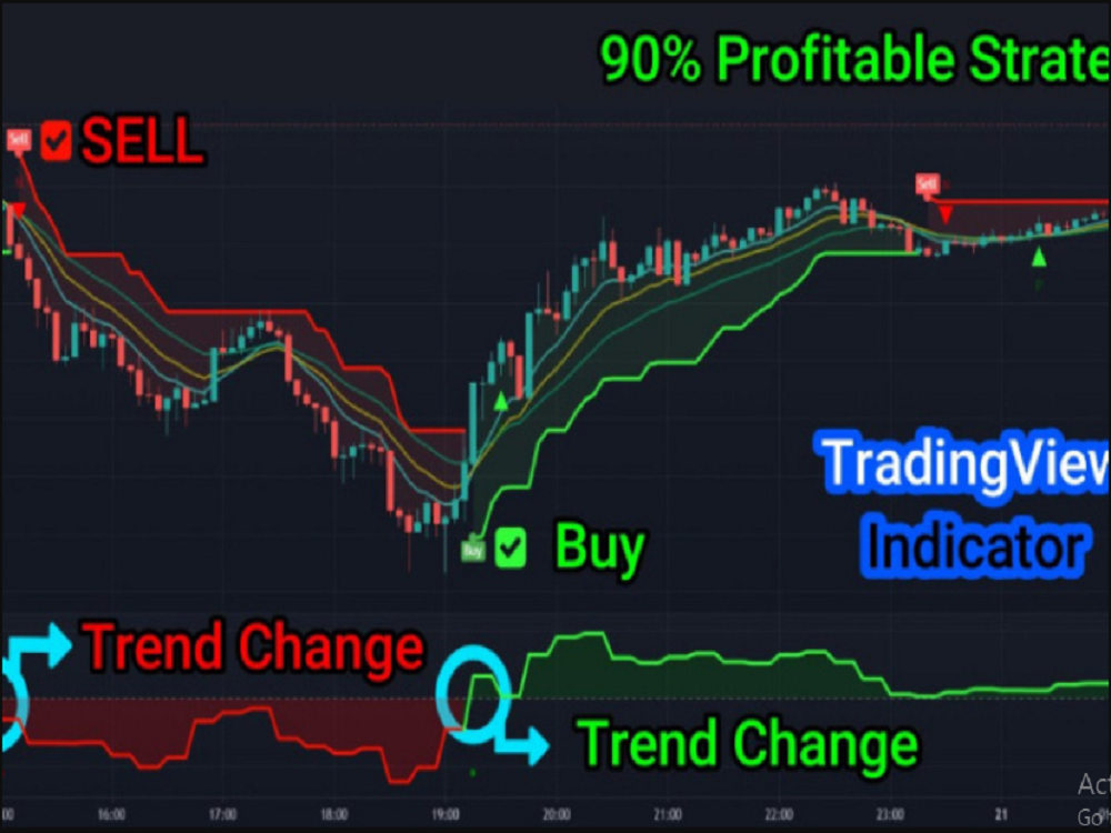Create tradingview indicator or strategy in pinescript, mt4 and mt5 ... Create tradingview indicator or strategy in pinescript, mt4 and mt5 ...