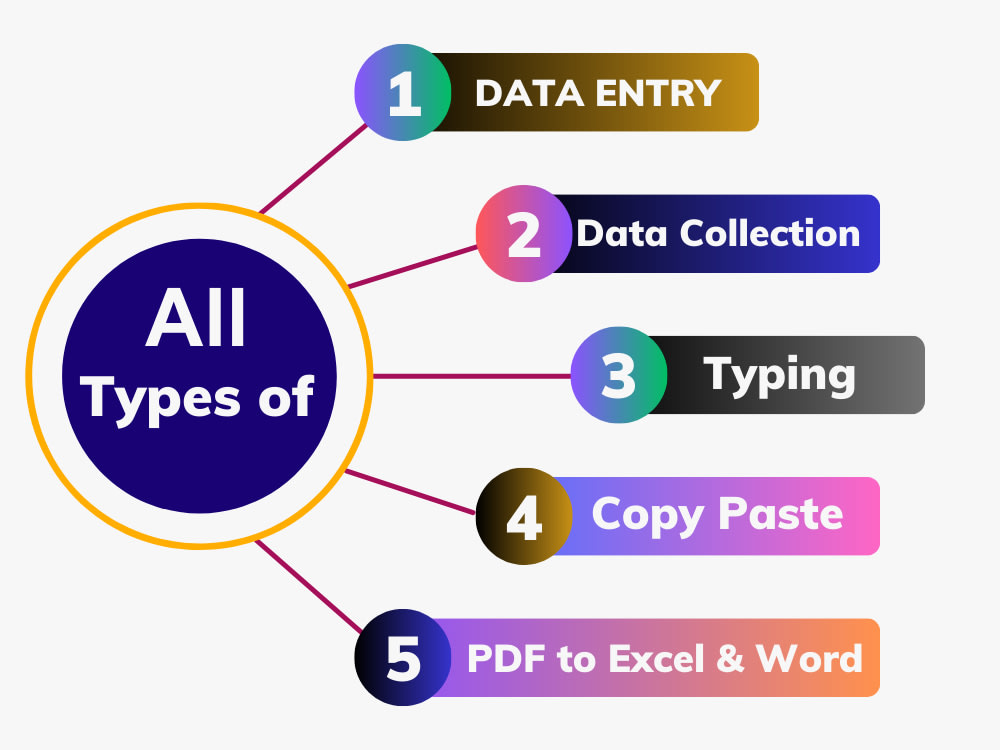 Accurate data entry, manual typing, converting PDF to Word and Excel | Upwork