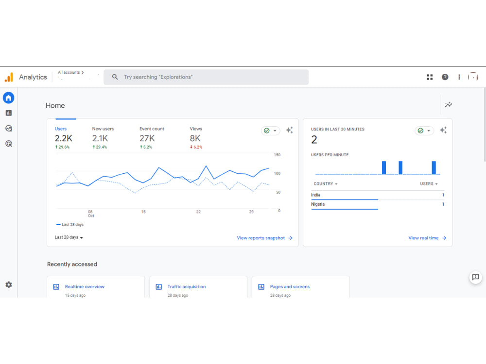 Google Analytics 4 setup successfully on WordPress | Upwork