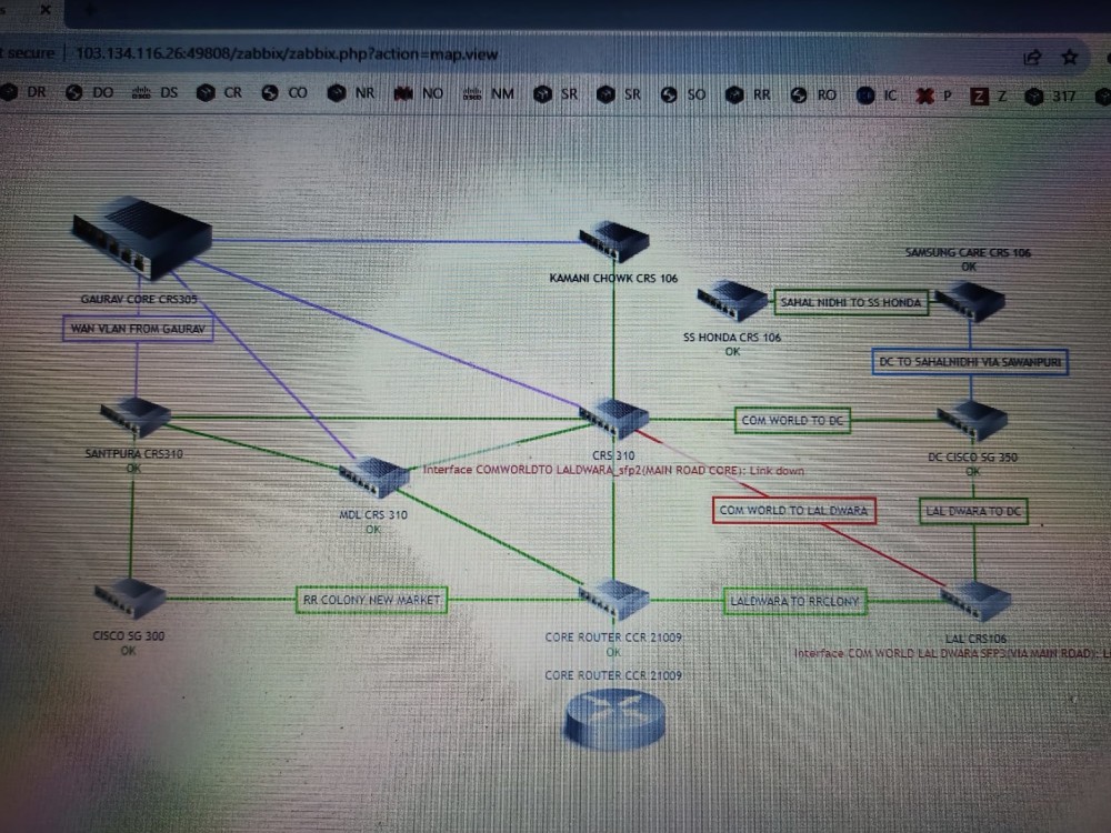 Install Zabbix customize and configure Zabbix for your data center | Upwork