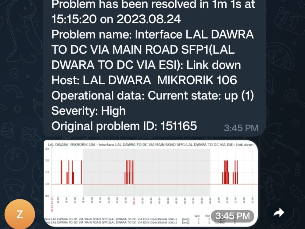 Install Zabbix customize and configure Zabbix for your data center | Upwork