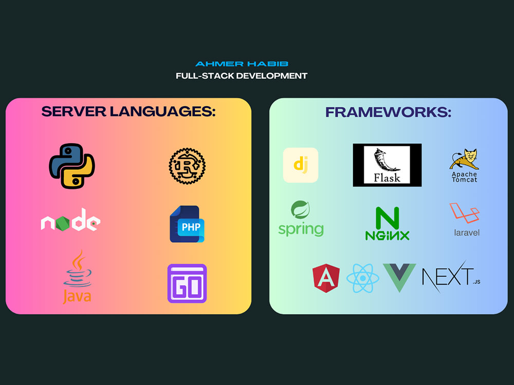 Responsive Websites In Html Css Javascript React Nodejs Nextjs Upwork