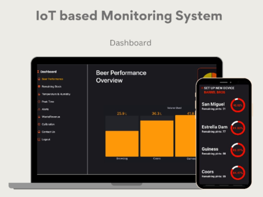 Machine Learning, Computer Vision, NLP and Generative AI solutions | Upwork