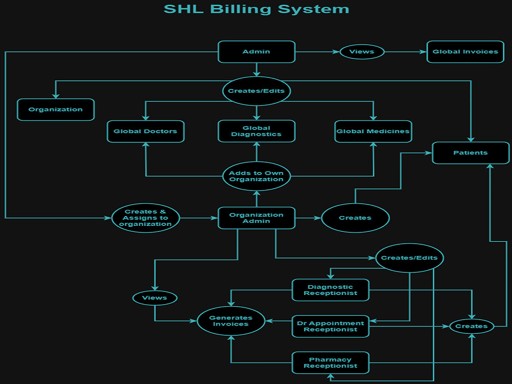 Java Spring Boot project | Upwork