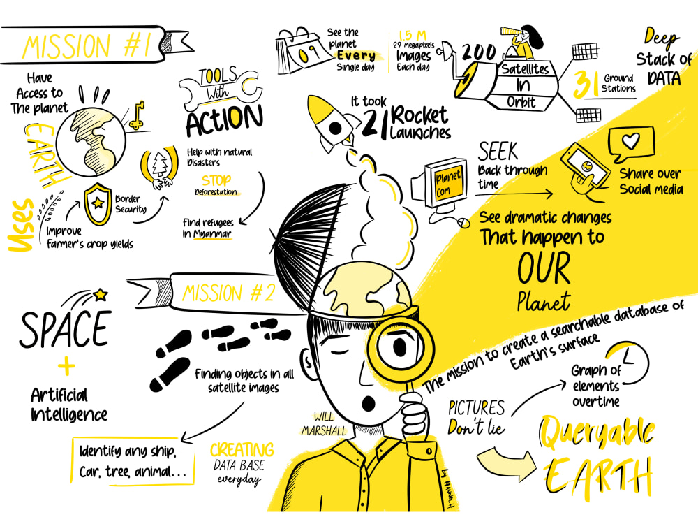 An incredible infographic to show your most important information | Upwork