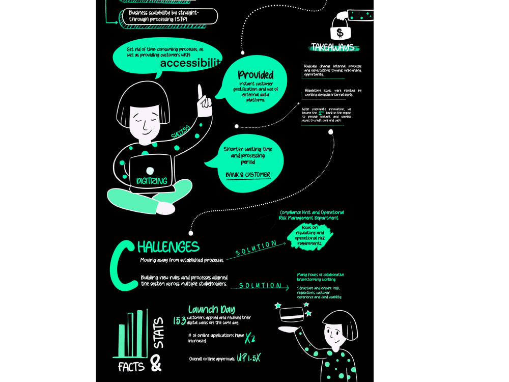 An incredible infographic to show your most important information | Upwork